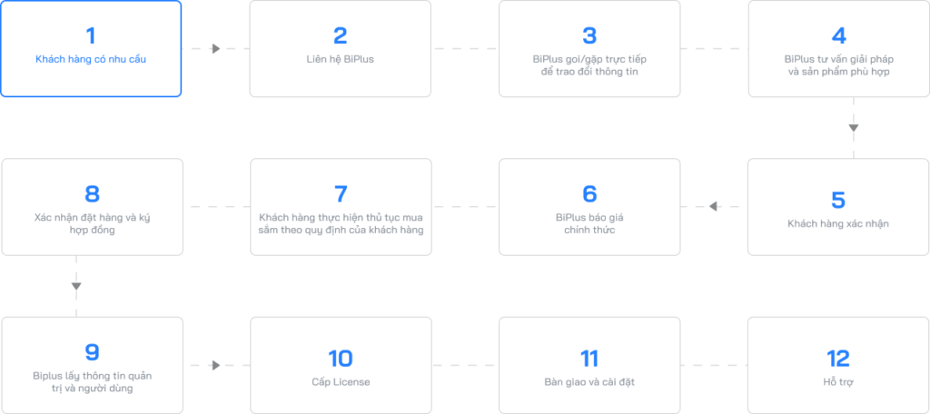 BiPlus – Đối tác Giải pháp của Atlassian tại Việt Nam