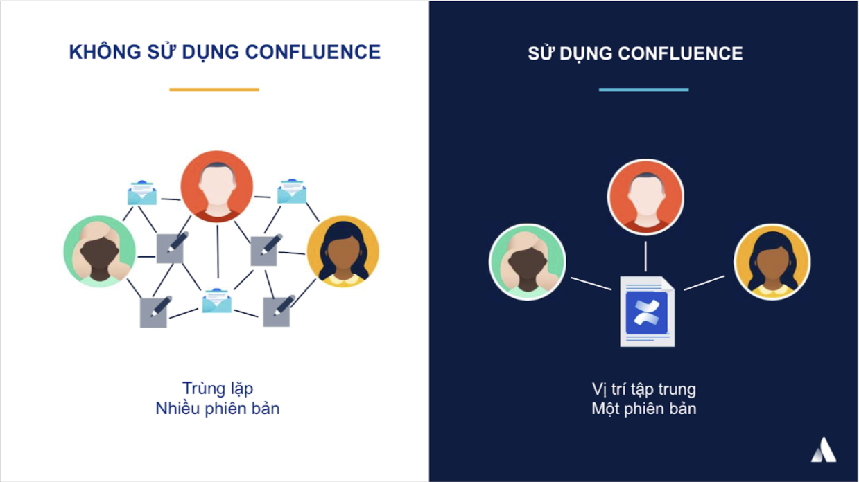 Giới thiệu về Confluence cho người mới sử dụng