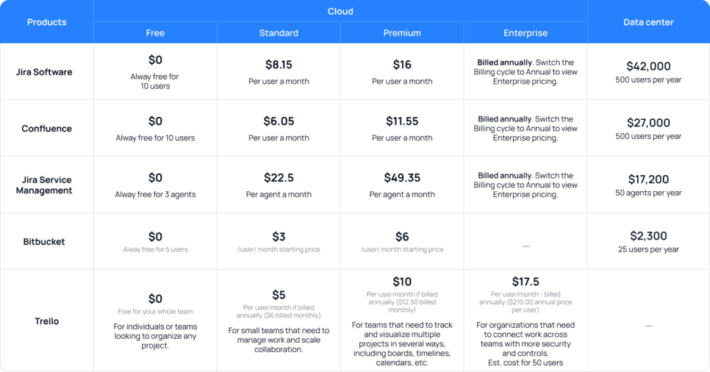 BiPlus – Đối tác Giải pháp của Atlassian tại Việt Nam